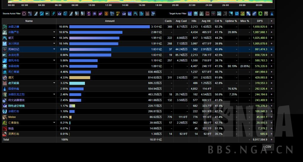 [冰霜DPS]请教教bdk伤害占比问题 NGA玩家社区