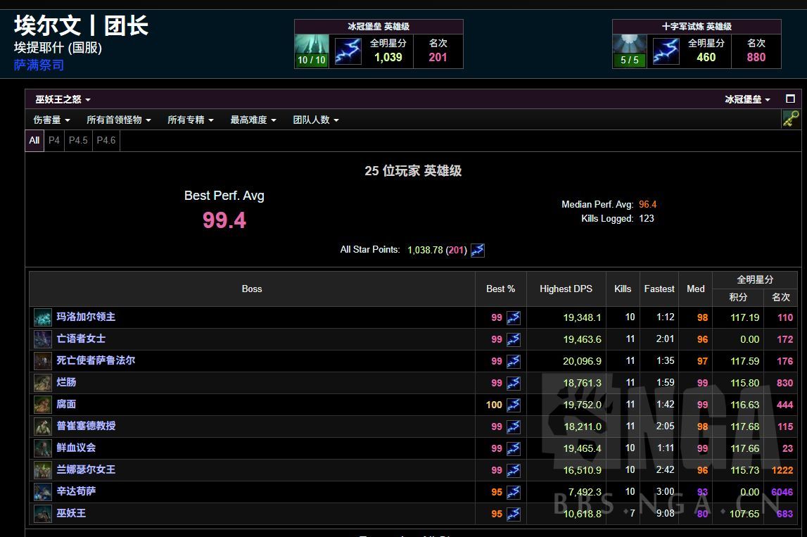 [WLK元素] 98.8分元素萨吃不到dps补贴，难受，看到前面蓝绿分都比我伤害高 NGA玩家社区