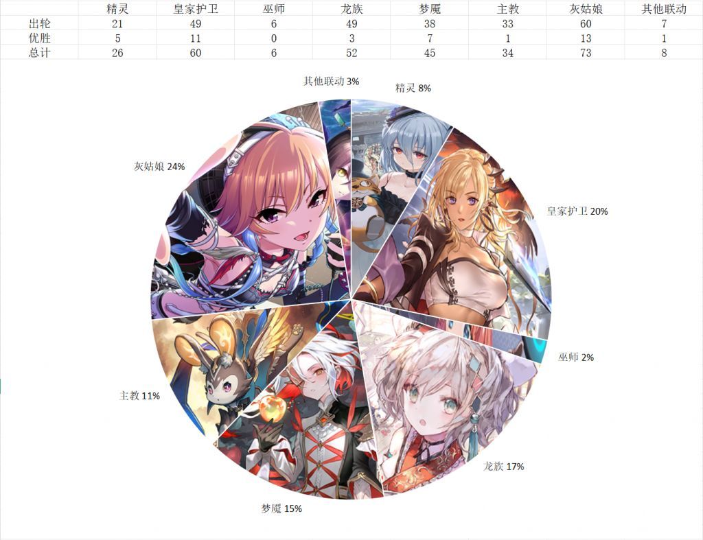 [环境报告] [SVE实体卡] BP16 崭新的创世 第10周(9.12-9.18)环境一览 逐渐完成了自我平衡 NGA玩家社区