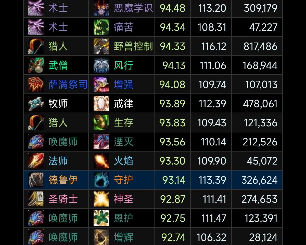 这不加强还有天理 NGA玩家社区