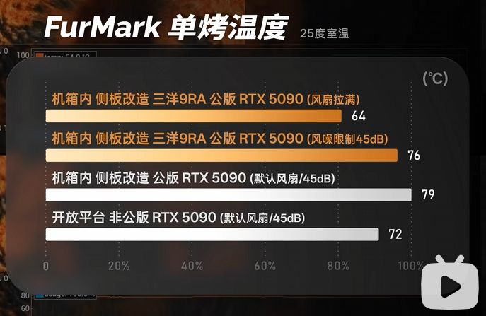 来交作业了 新款CH270装机 983+5090 NGA玩家社区