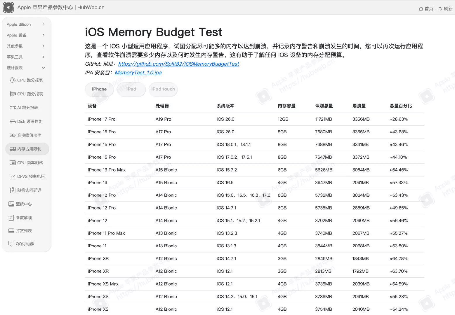 iPhone到了12G还是杀微信后台，可能和iOS的一个系统机制有关 NGA玩家社区
