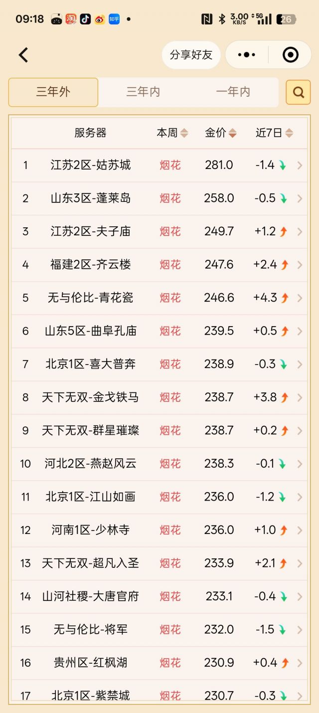 金价前二十的区有不卡的吗 NGA玩家社区