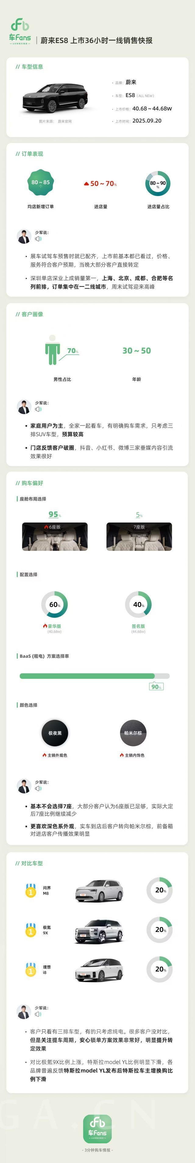 [问题求解]这ES8是雷声大，雨点小？ NGA玩家社区