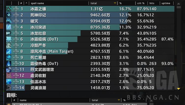 [冰霜DPS]BDK输出及格相关 NGA玩家社区
