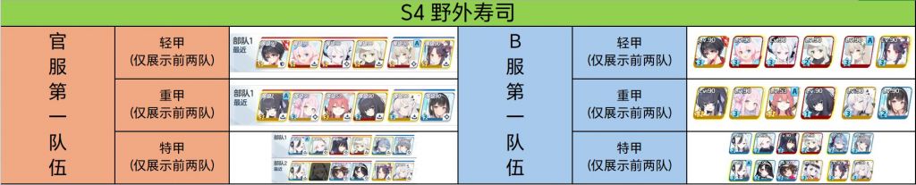 国服大决战 S4 野外寿司结算 NGA玩家社区