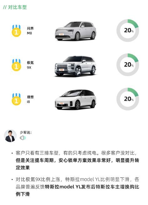 孙少军：蔚来ES8店均新增订单80~85台，90%选择BaaS租电方案 NGA玩家社区