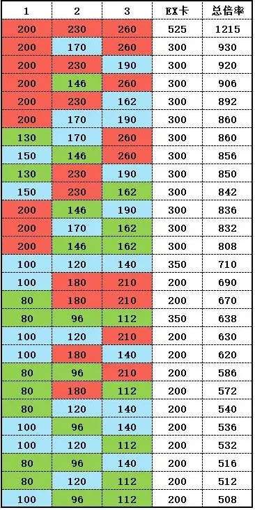 [理性蒸发A+]染色和尾卡还有同色/异色连是怎么算的buff来着 NGA玩家社区