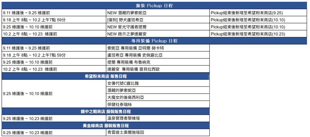 [新闻] 9月25日更新公告省流，星光守护者提尔技能 NGA玩家社区