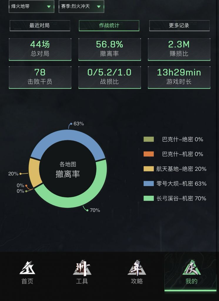 听说现在M4加强了，半改可以替代腾龙吗？ NGA玩家社区