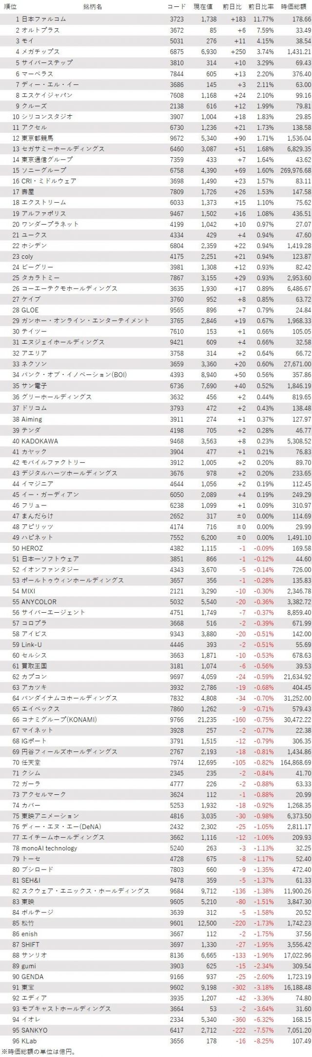 [日经] Falcom的股价昨日大涨 NGA玩家社区