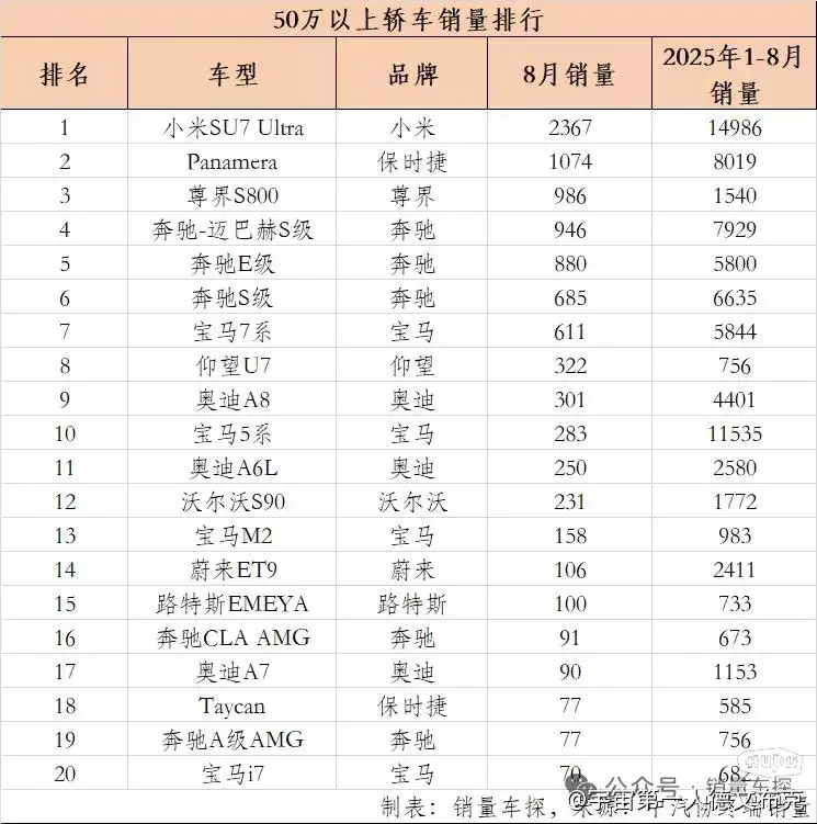 仨瓜俩枣先行版，su7u惨遭仰望u7吊打 NGA玩家社区