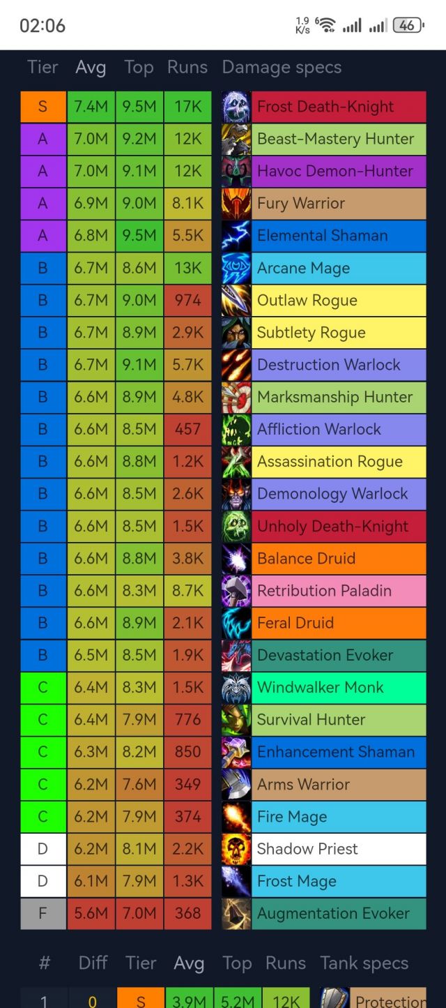 DK的dps之路是绝了么？敢问路在何方，越走越迷茫！ NGA玩家社区