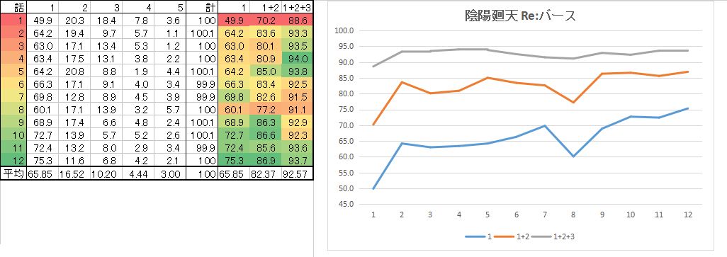 7月原创动画nico好评率 NGA玩家社区