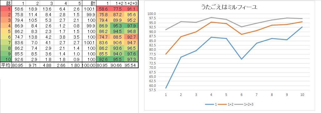 7月原创动画nico好评率 NGA玩家社区