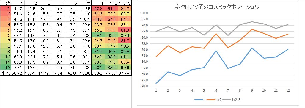 7月原创动画nico好评率 NGA玩家社区