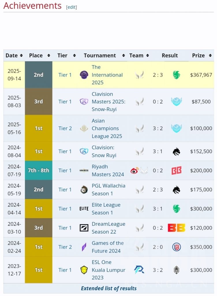 没人讨论xg换人了么？ NGA玩家社区