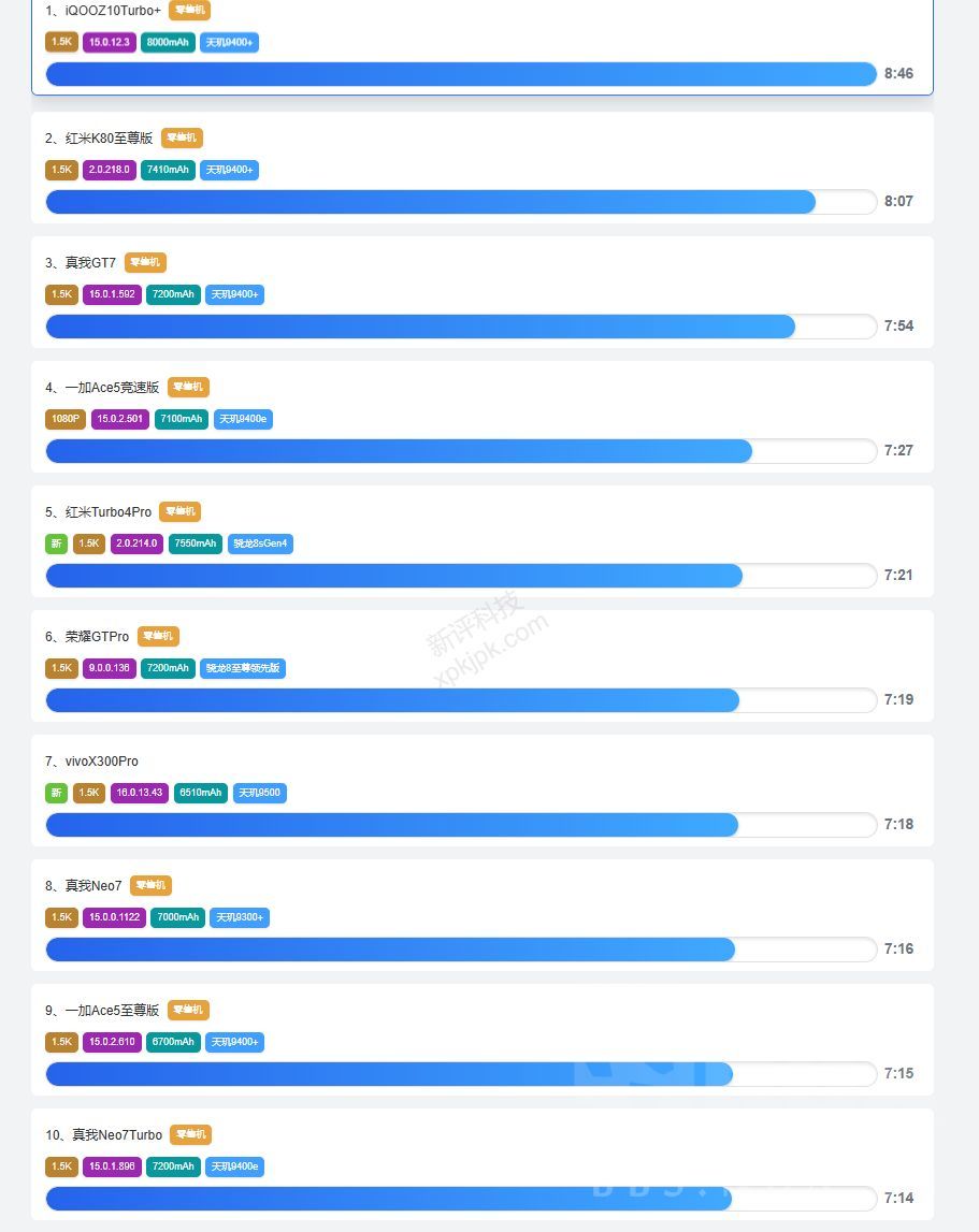 X300PRO媒体机续航出来了 NGA玩家社区