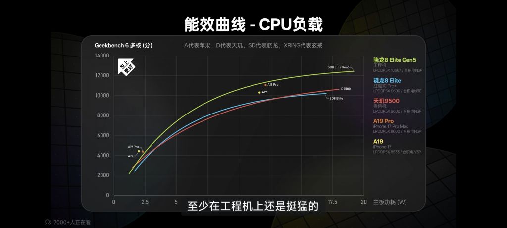 [8eg5省流][已编辑]GPU追赶，CPU大胜 NGA玩家社区