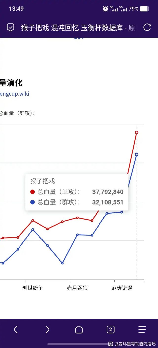 [氵]看到深渊血量就能判断主推 NGA玩家社区
