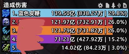 16圆顶偶遇神人dps NGA玩家社区