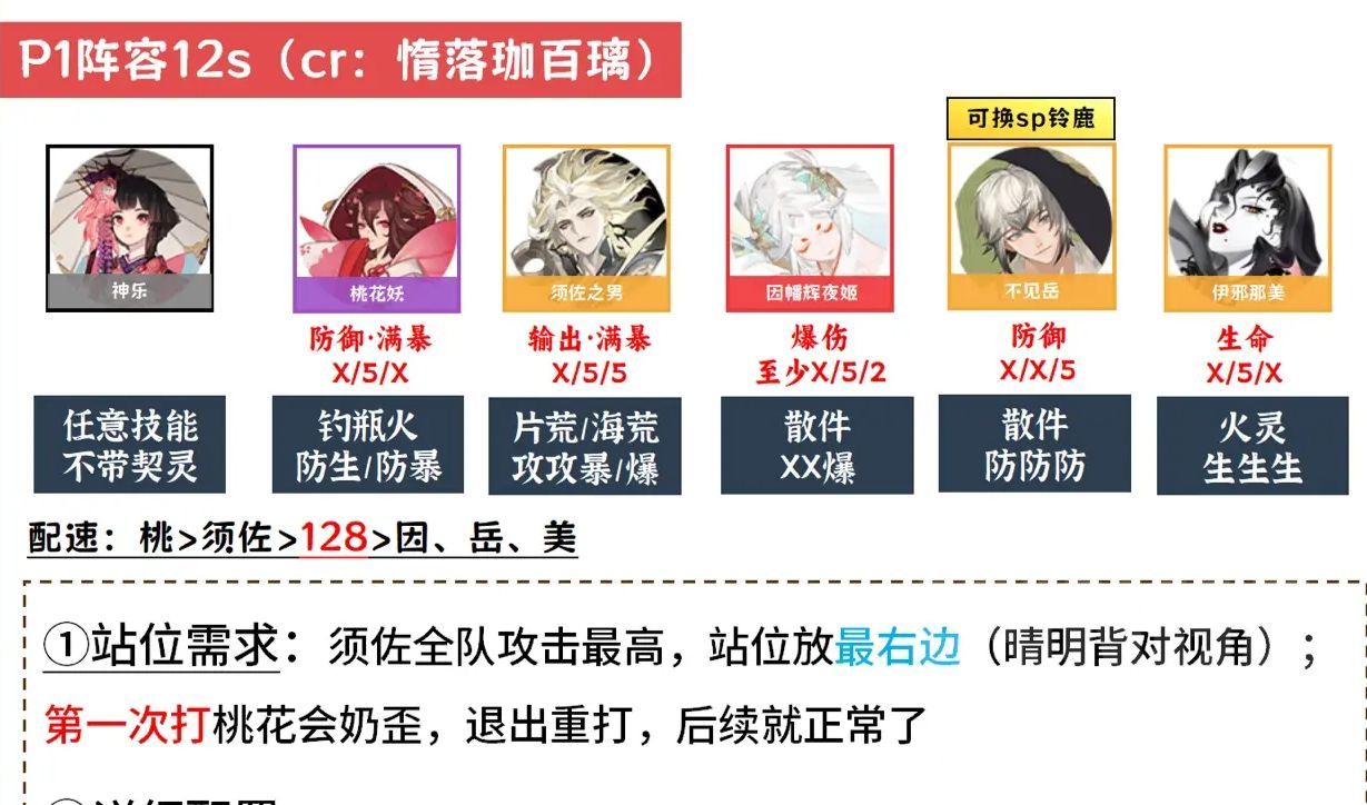 [遇事不决问dalao] 魂海开局要退出是BUG还是阵容问题啊，已解决 NGA玩家社区