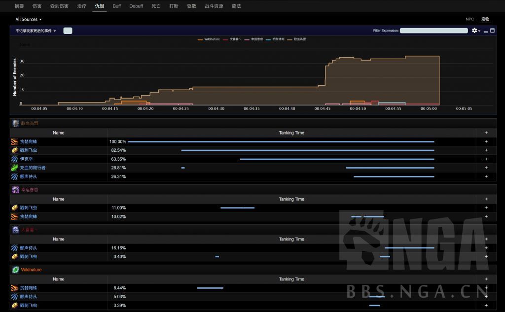 [挂人]打17C回响钥匙黑了之后造谣甩锅的FS和QS NGA玩家社区