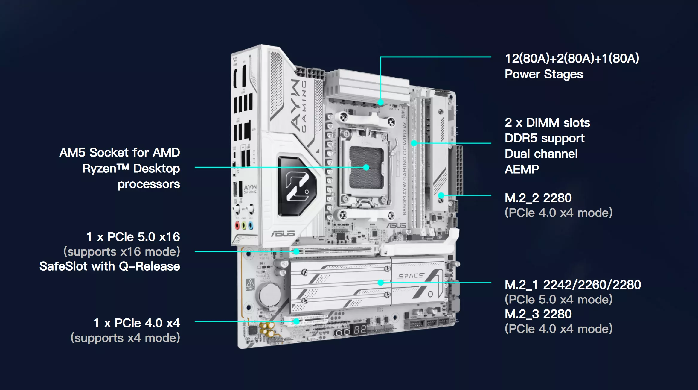 关于华硕新上市的B850M AYW GAMING OC WIFI7 W NGA玩家社区