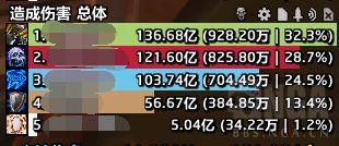 [冰霜DPS] 冰DK已经沦为工具人了吗？ NGA玩家社区