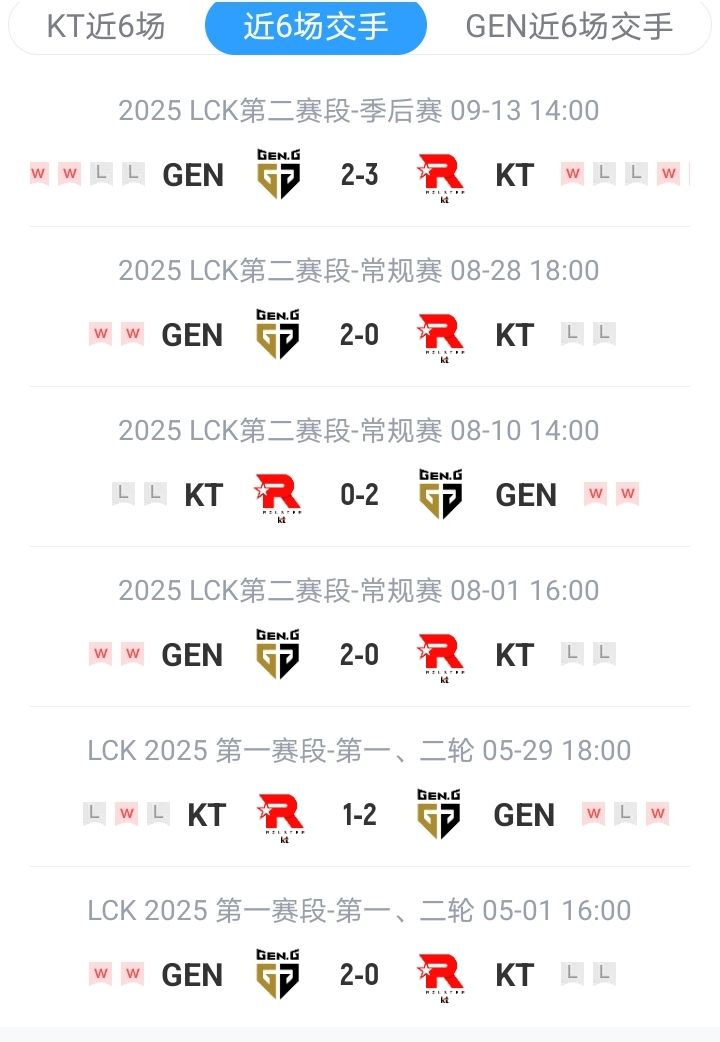 [外赛区赛事]lck季后赛败决: KT vs GEN(再战再捷or万元复始) NGA玩家社区