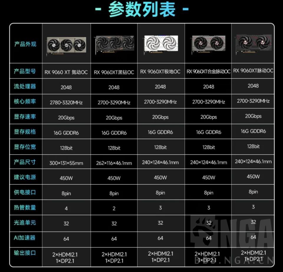 蓝宝石 黑钻RX 9060 XT 2899值么 NGA玩家社区