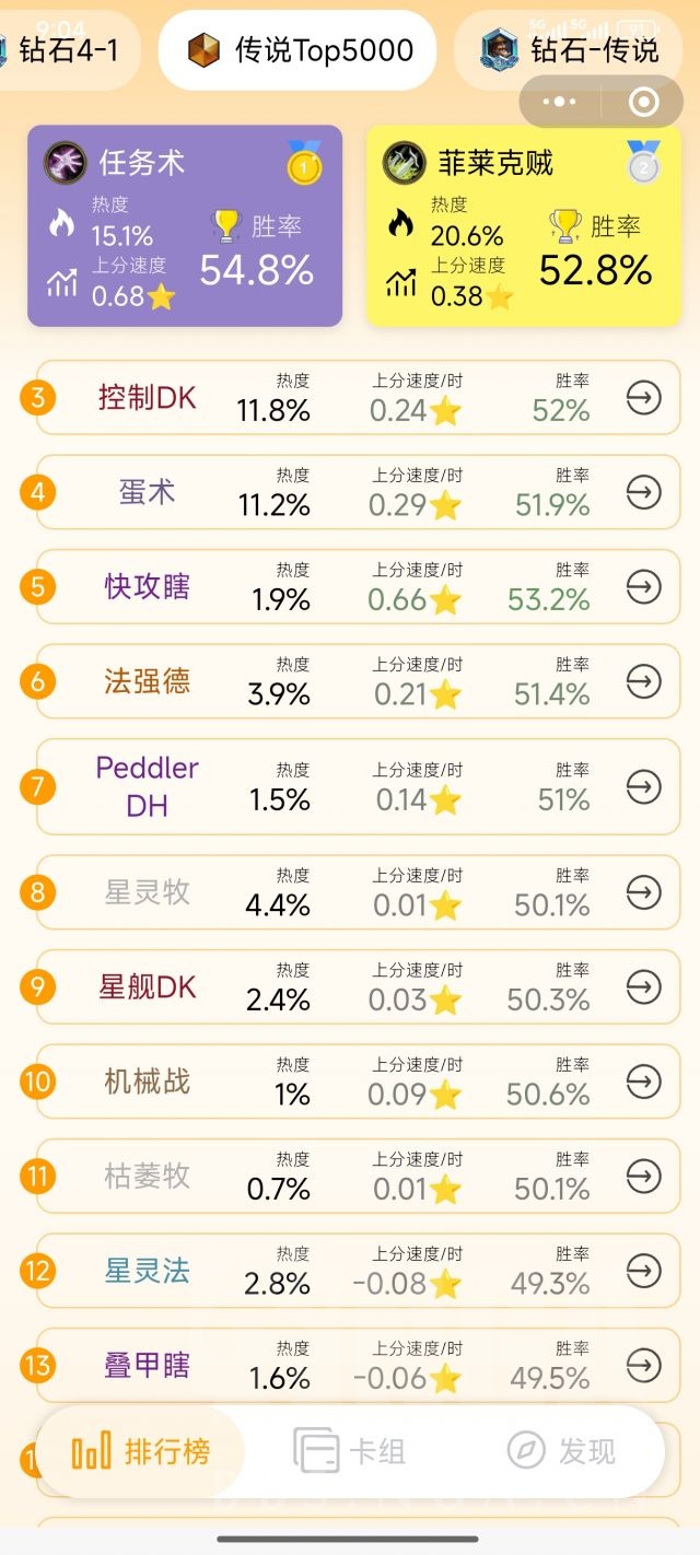 2W到5千，25连胜，无敌了 NGA玩家社区