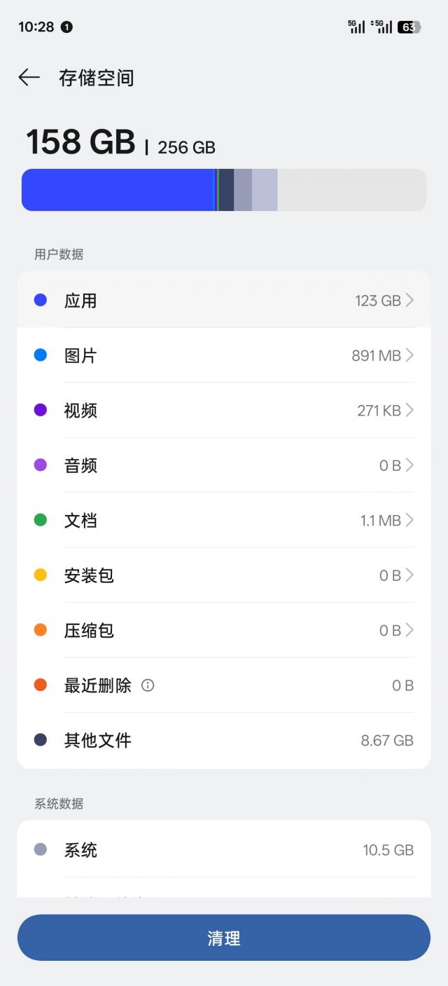 都说苹果17标准版性价比高，但是大伙都买256g的？ 178