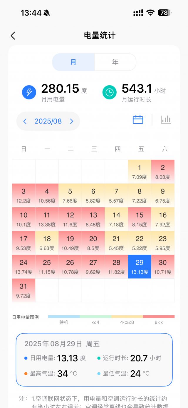 卧室小空间能用2p空调吗 NGA玩家社区