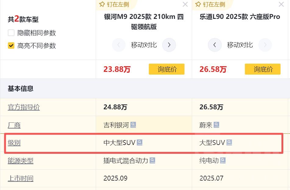 SUV的尺寸分级是咋定的？ NGA玩家社区