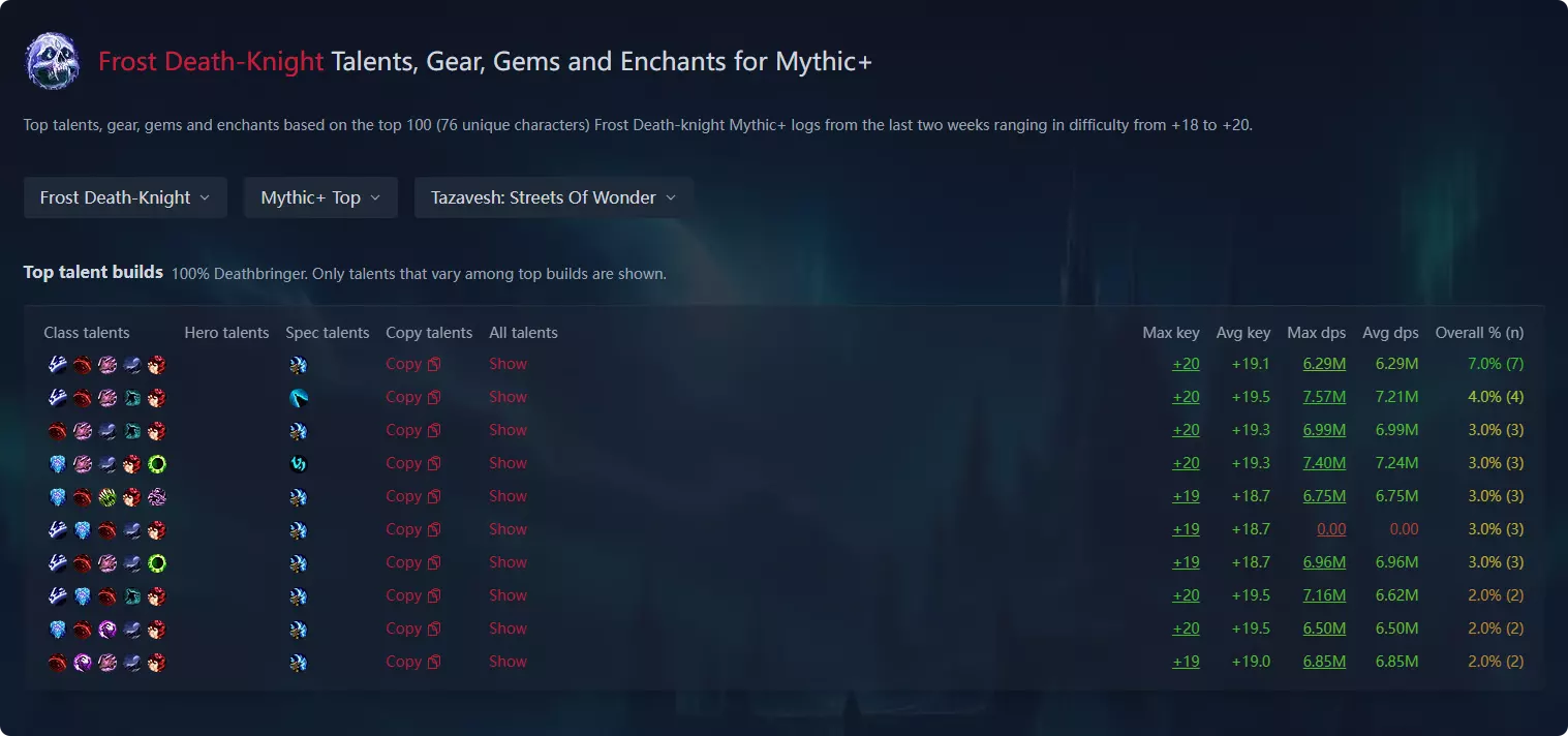 好车头顶几百万的dps。 NGA玩家社区