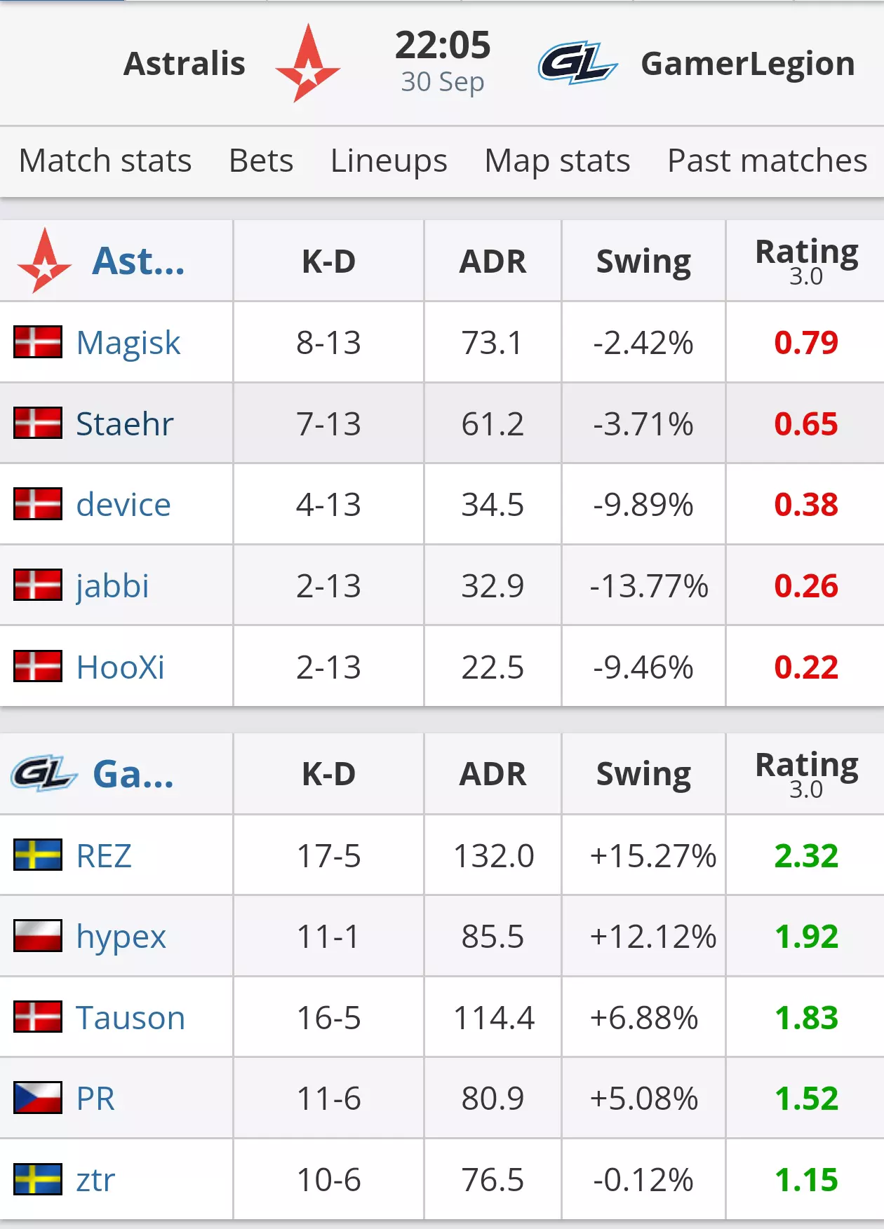 0-13A队创造本届epl历史 NGA玩家社区