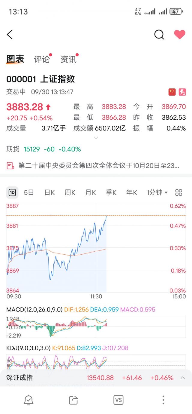 睡午觉了，大盘3900了再喊我 NGA玩家社区