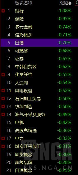 下午会不会3900，把大伙骗进来杀 NGA玩家社区