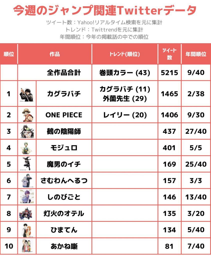 [漫画讨论] [专楼] JUMP讨论专楼 #47 《魔男伊奇》：无法无天的顺位 NGA玩家社区