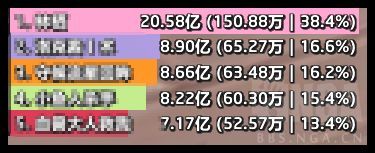 [防御] 12C圆顶，这个FQ为什么血掉的这么吓人呢？ NGA玩家社区