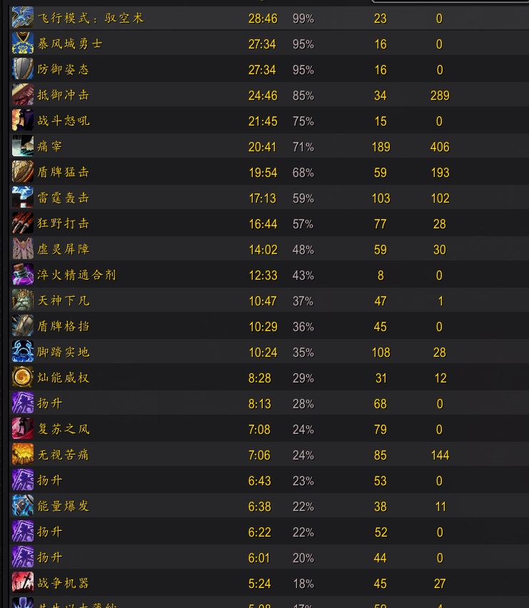 我这13破船打黑了是T问题还是DPS问题 NGA玩家社区