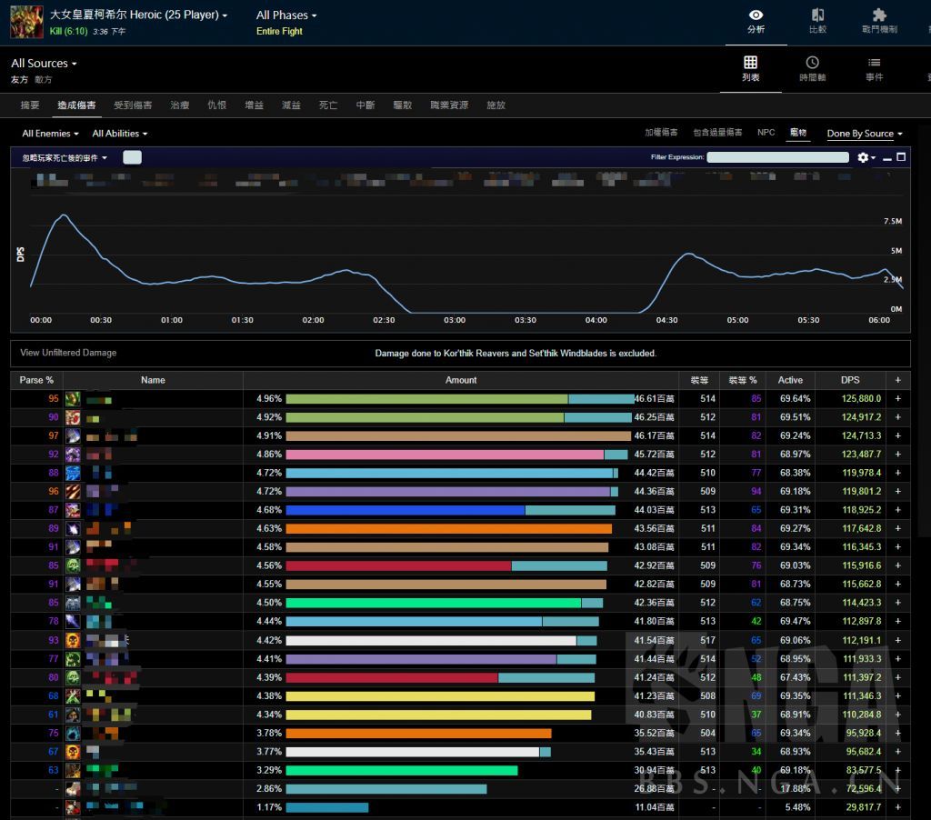 [猎人] [熊猫人之谜] Mop猎人PVE团本工具地位和输出地位依然是无可替代 不要被木桩数据晃眼！ NGA玩家社区