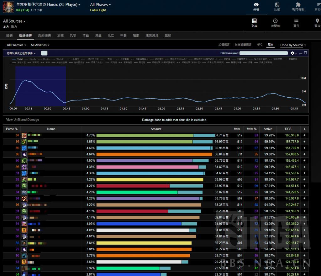 [猎人] [熊猫人之谜] Mop猎人PVE团本工具地位和输出地位依然是无可替代 不要被木桩数据晃眼！ NGA玩家社区