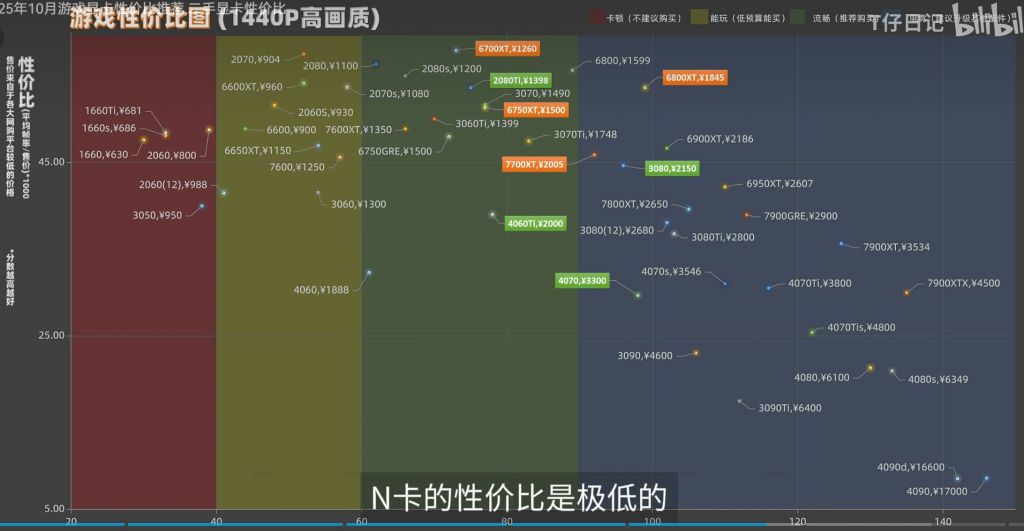 4000预算打算买板u和显卡 NGA玩家社区