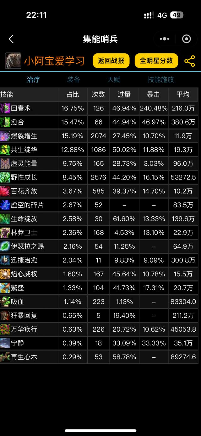 M1治疗只有300+ NGA玩家社区