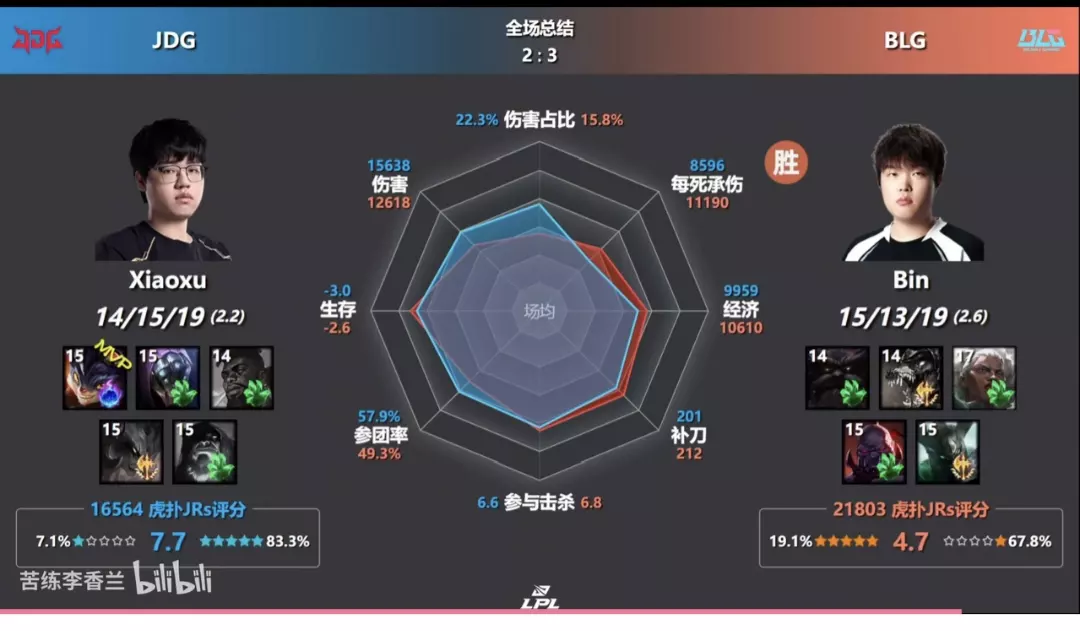 [联盟赛事] lpl的上单完蛋了呀，这xiaoxu打打lpl感觉还挺猛的，出去就被抽陀螺了 NGA玩家社区