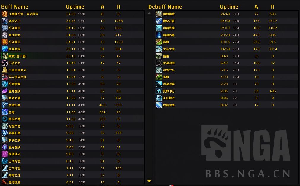 [冰霜DPS] [冰霜DPS] 关于冰DK的我自己的一些疑问 NGA玩家社区