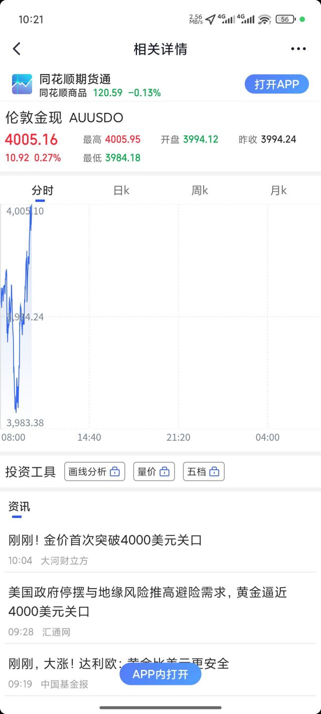 伦敦金站上4000 NGA玩家社区