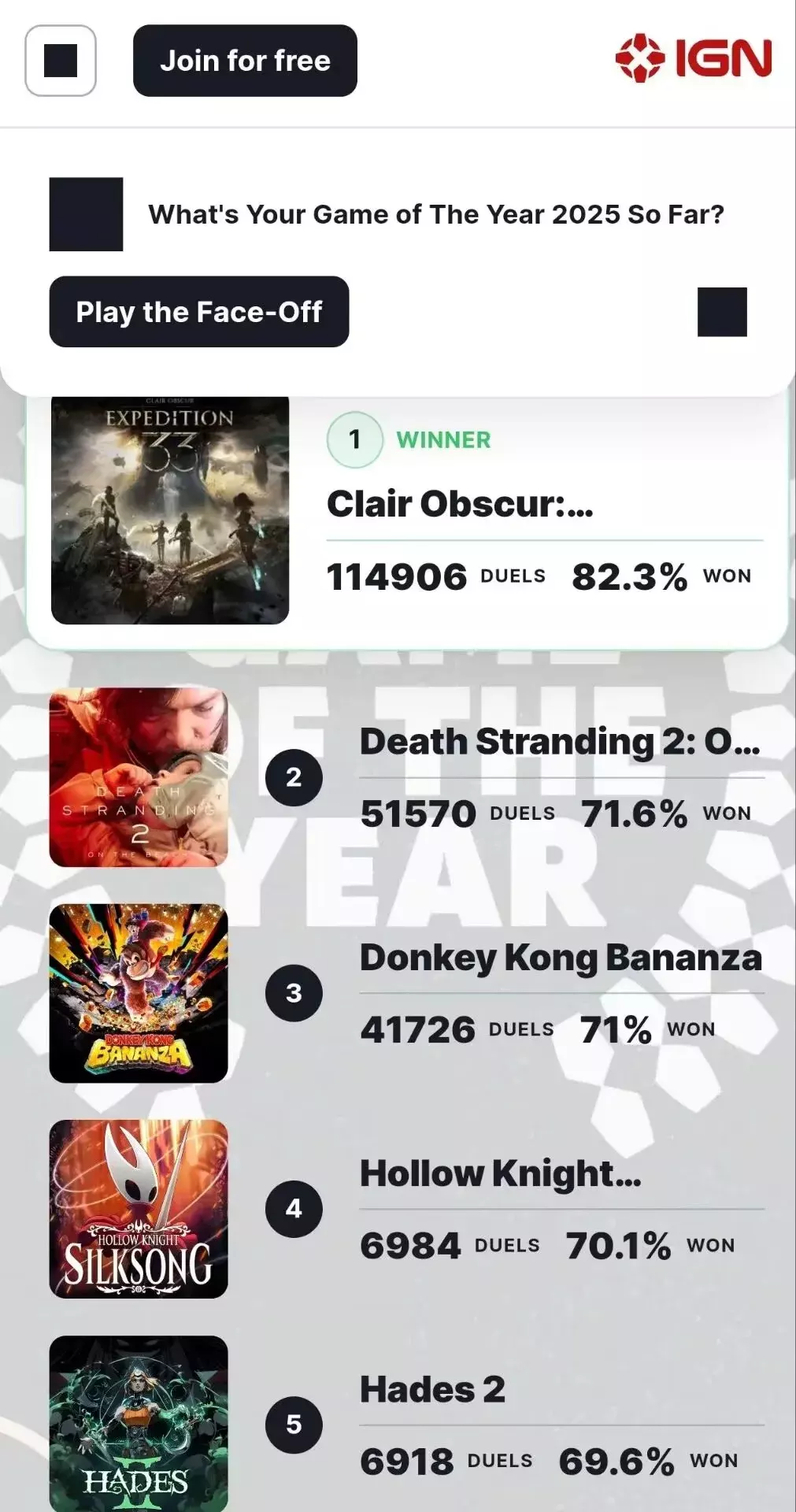 IGN的年度游戏投票，死亡搁浅2居然支持者这么多吗？ NGA玩家社区